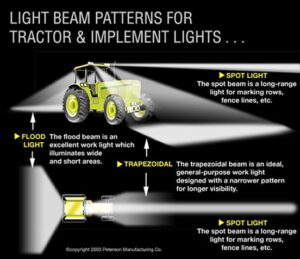 Light Beam Pattern Definitions | Peterson Manufacturing